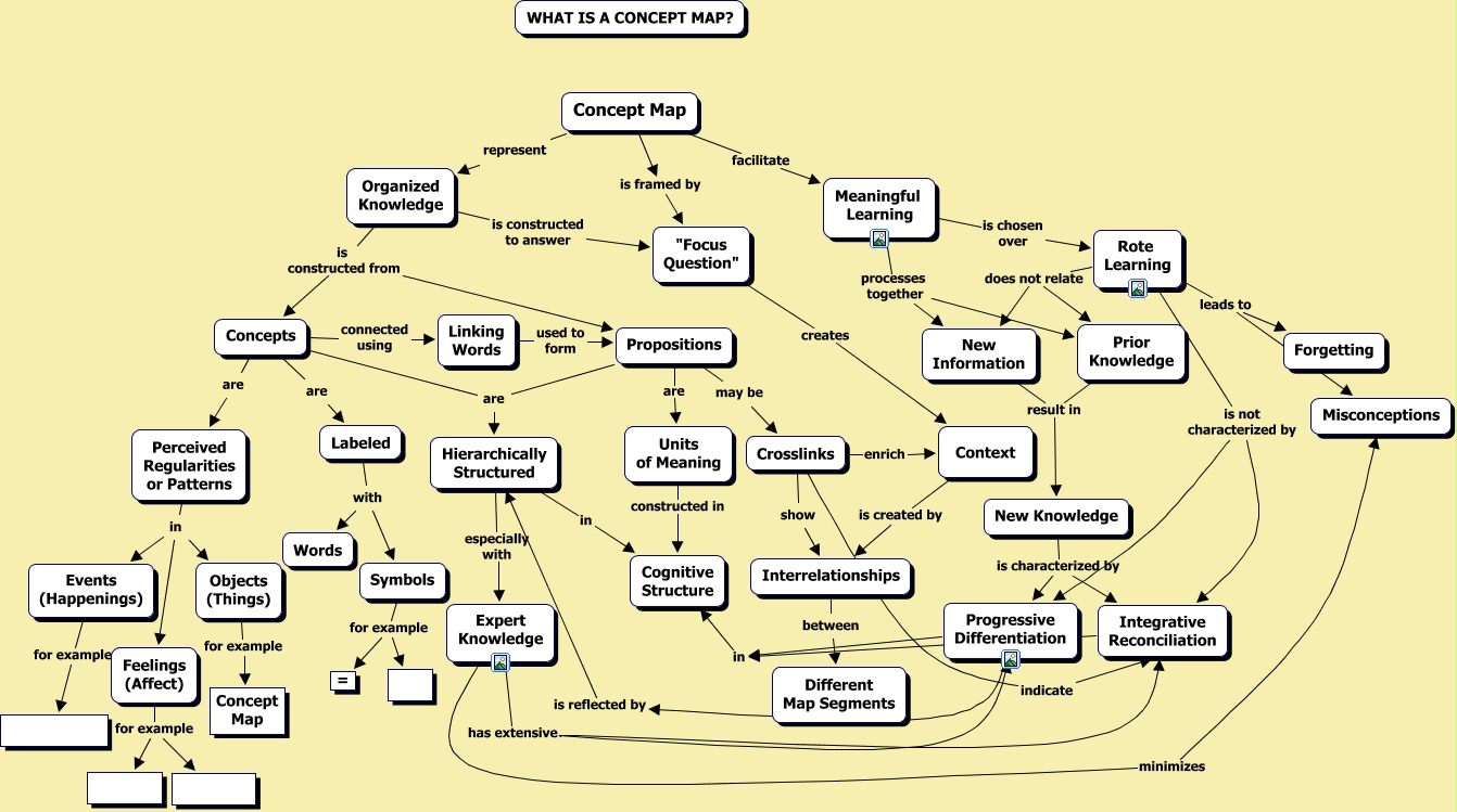 Concept Map about Concept Maps MANTG Intro r1 - Shows key ideas from the theory of knowledge and ...